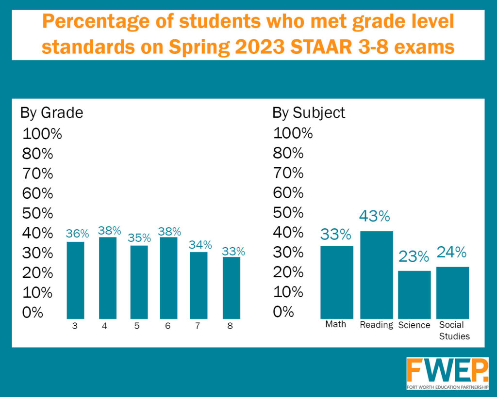 The Key to Tomorrow: Investing in Child Literacy Today